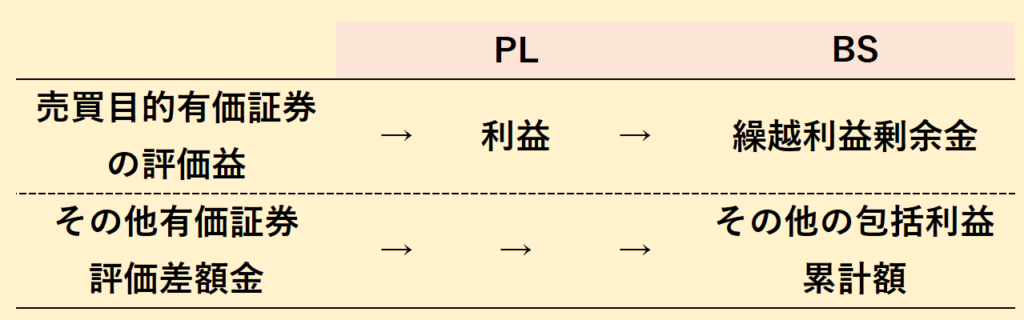 資産・負債・純資産資本の分類とは?簿記・ビジネス会計の基礎知識 会計ショップ
