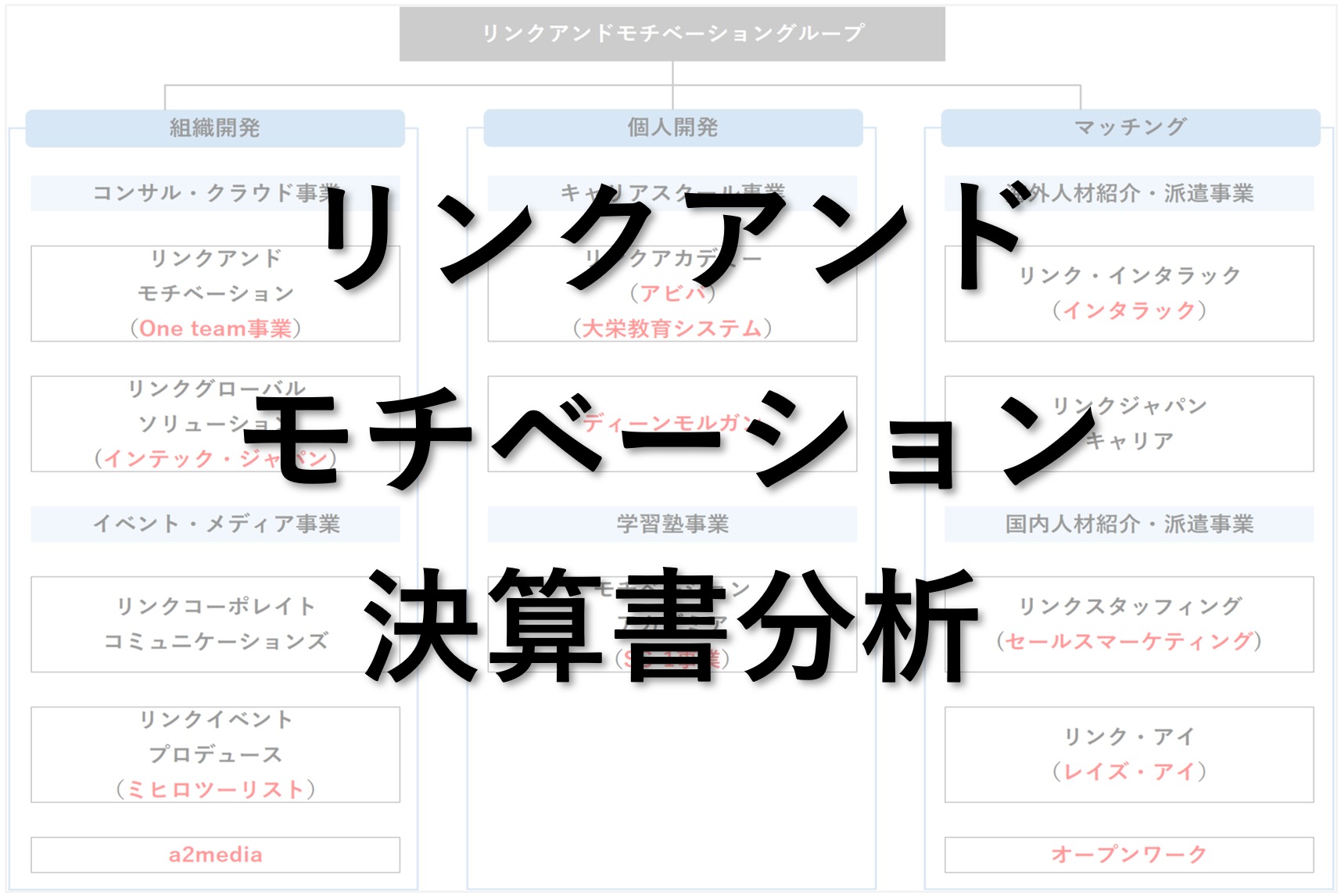 リンクアンドモチベーションの決算書分析：企業＆事業買収で拡大！？ 会計ショップ