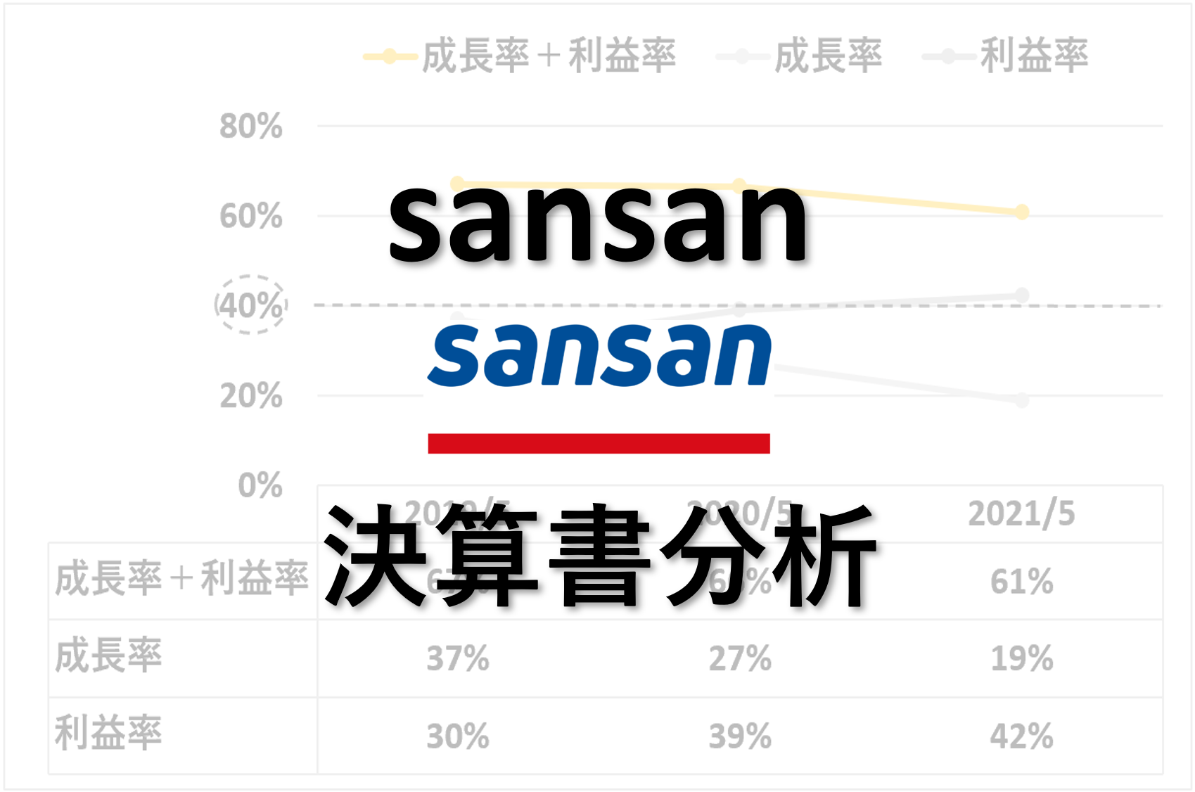 sansanの決算書分析：SaaSの40%ルールとは？ – 会計ショップ